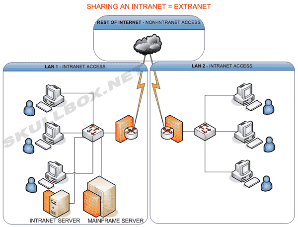 My World: MATERI UJIAN PRAKTIK TIK 9 (IX-1) : SISTEM JARINGAN INTERNET ...
