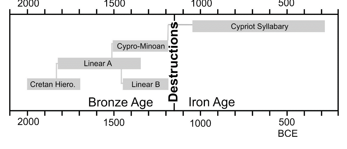 Limba tracă protoromână: XXI. INSCRIPȚIILE TRACE CU HIEROGLIFE DE PE ...
