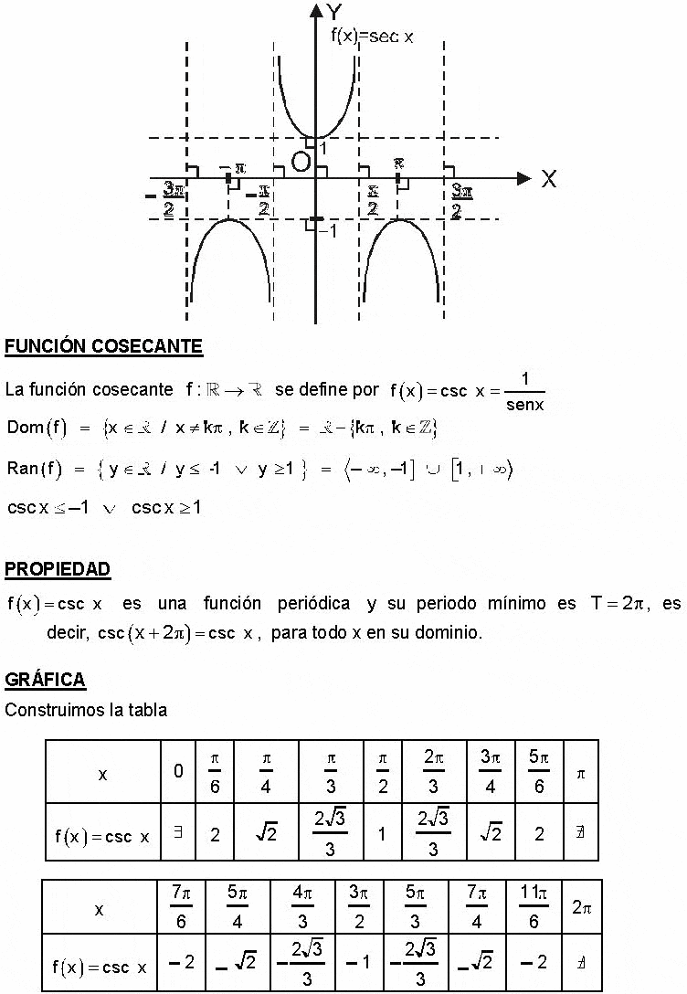 FORMULARIO DE TRIGONOMETRIA DESCARGA GRATIS EN TEXTO PDF