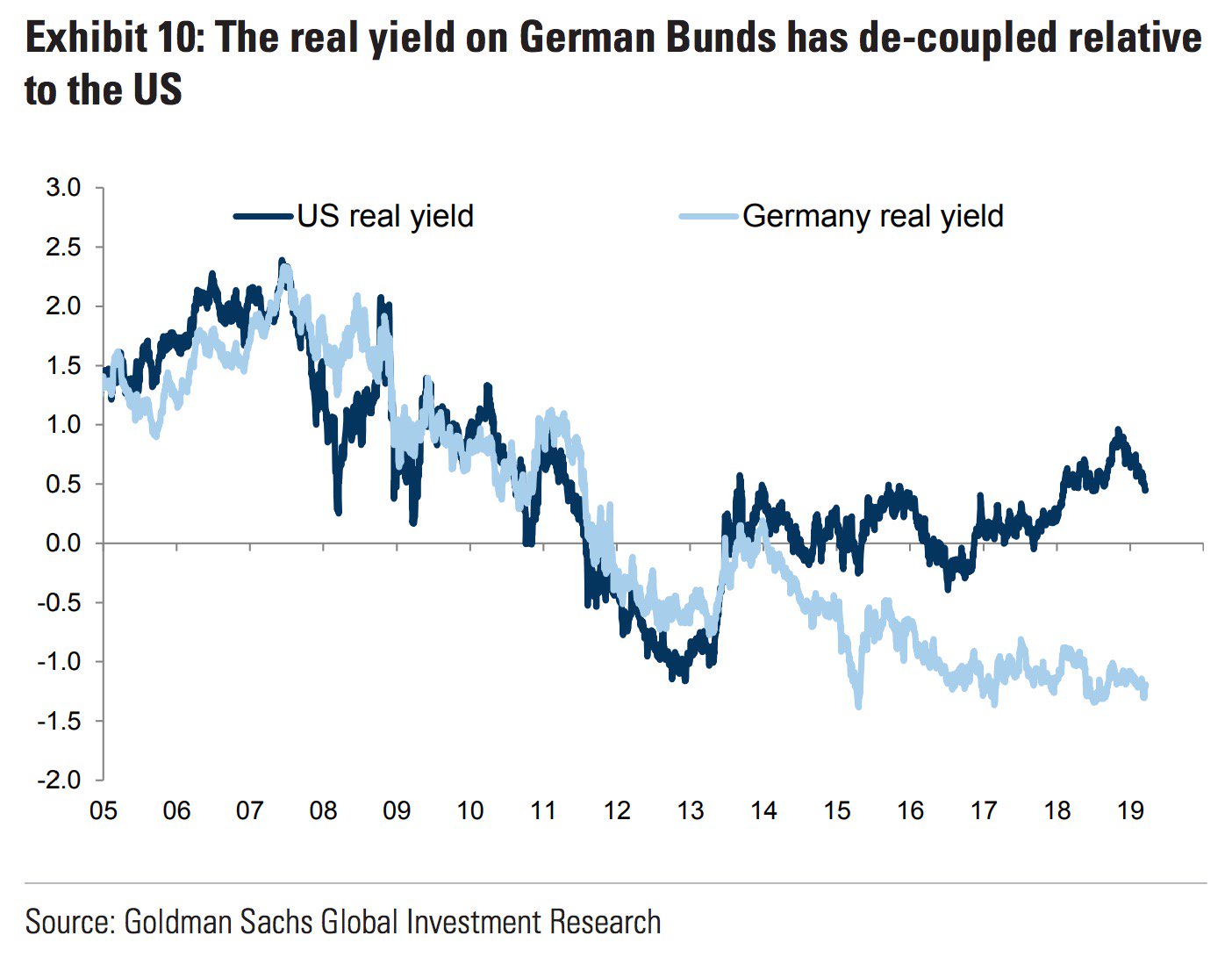 True Economics: 2/4/19: World Economic Conditions and Yield Signals