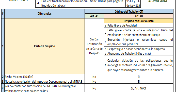Consultas de Interés: MITRAB: Lo que Debemos Saber - Parte 7 Si me ...