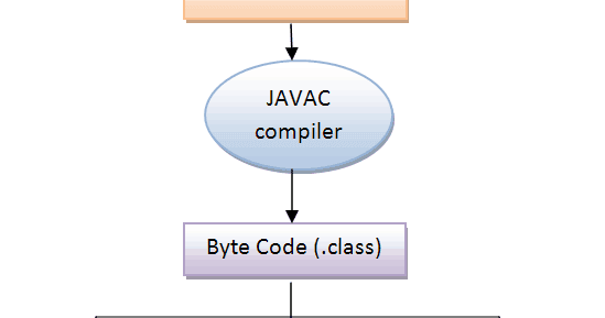 Difference Between Jdk Jre Jvm And Jit