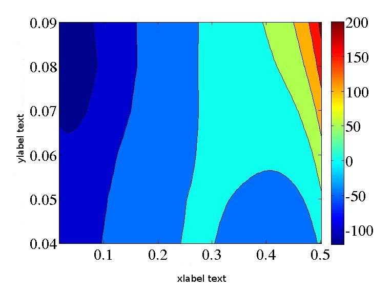 2D Contour Plot In Matlab