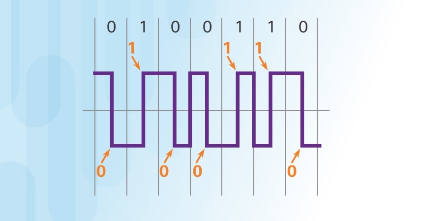 Características de la capa física - CCNA V6.0