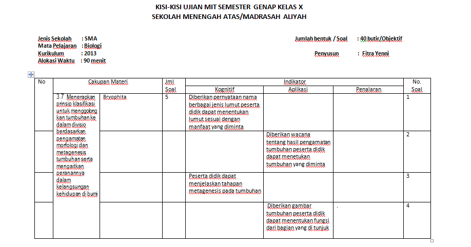 Contoh Kisi Kisi Soal Biologi Sma Kelas Xi - Riset Contoh Kisi Kisi Soal Biologi Sma Kelas Xi - Riset