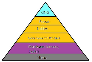 Daily life and social structure - Exploring Ancient Mesopotamia!