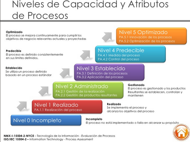 Ingeniería de Software : Acerca de MoProSoft