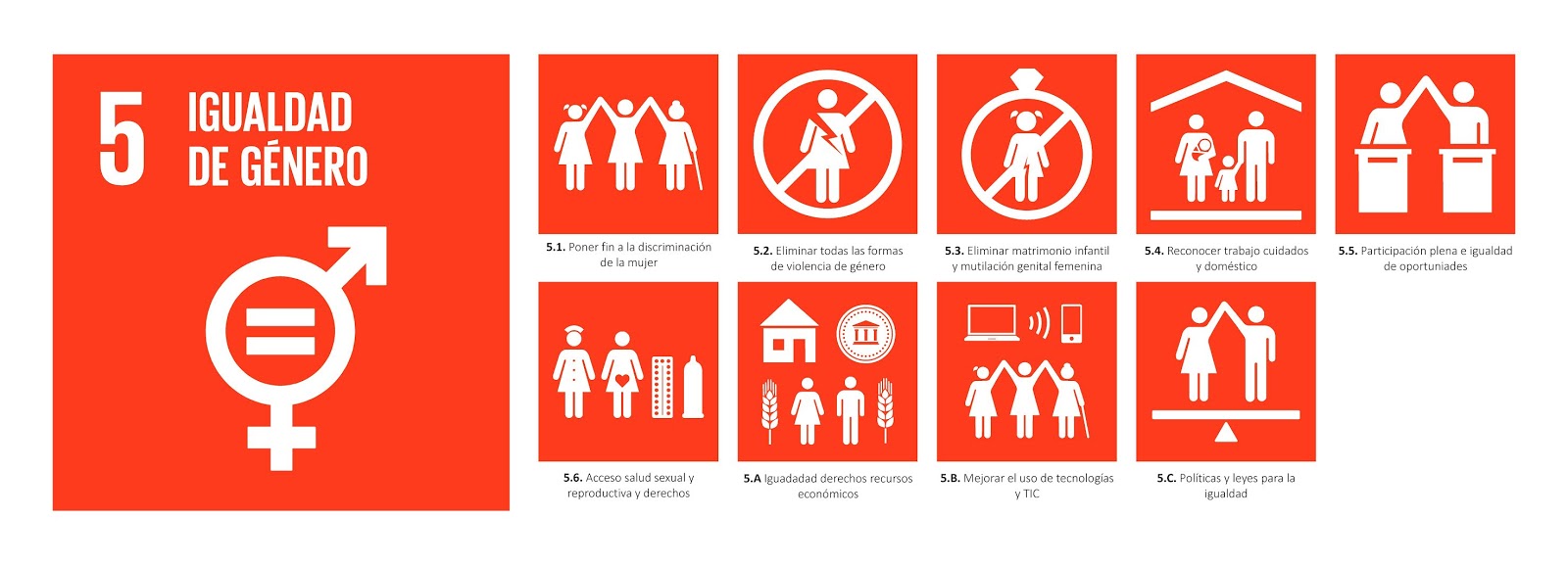 ALMAGRA: Metas y objetivos de la Agenda 2030: ODS5 Igualdad de Género