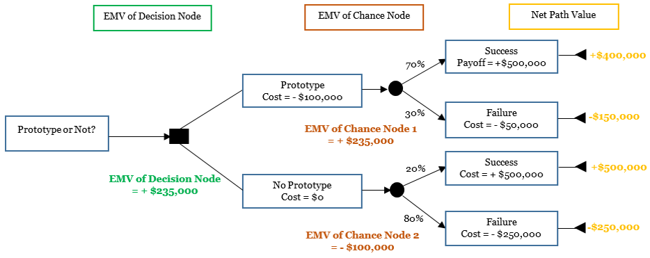 MANAGEMENT YOGI Decision Tree Analysis In Risk Management management-yogi-decision-tree-analysis-in-risk-management