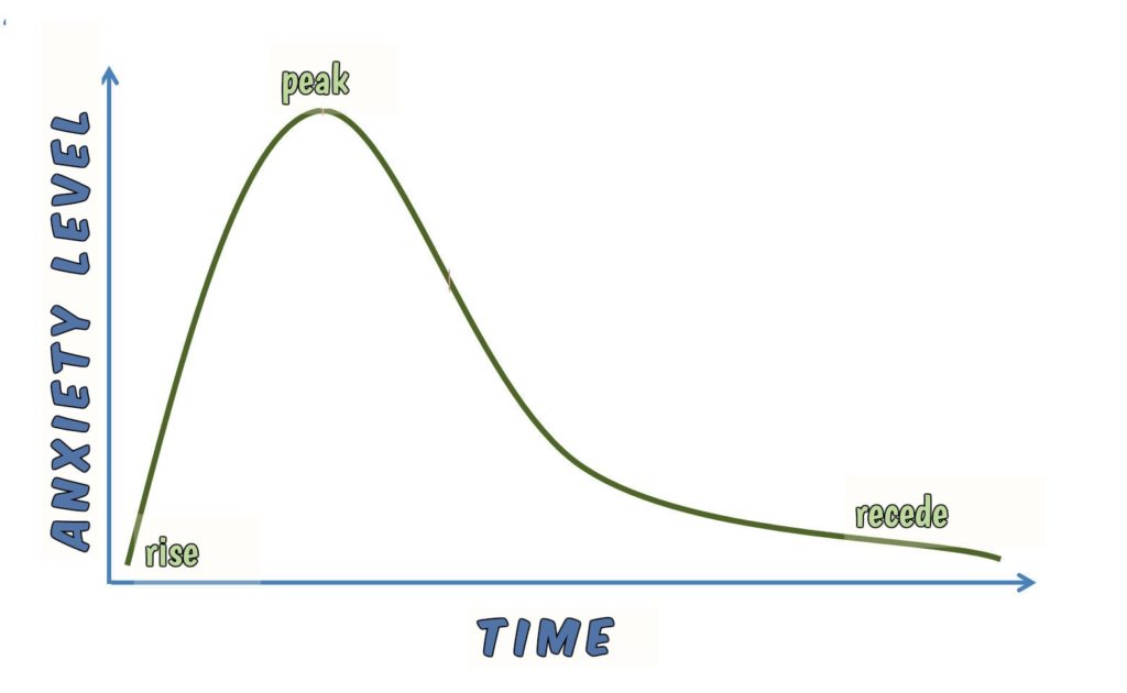 Alberta OCD Community Support