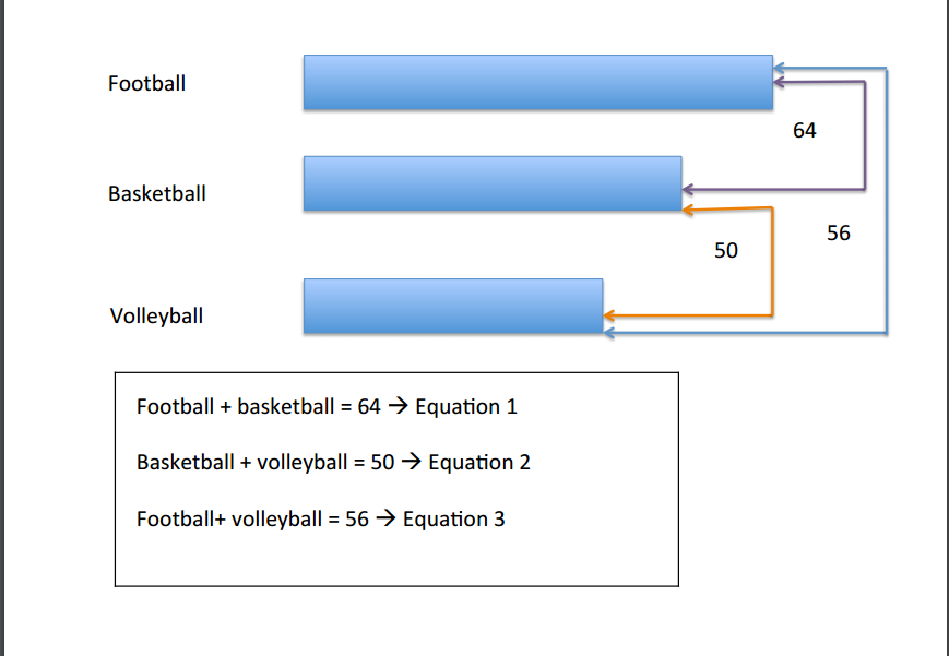 TLT Maths Studio: Part and whole diagram Example
