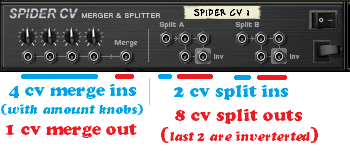 #4. CV and Advanced Routing | Reason for Dummies