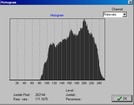 PERBEDAAN ANTARA GRAFIK KOMPUTER PENGOLAHAN CITRA DIGITAL & PENGENALAN POLA