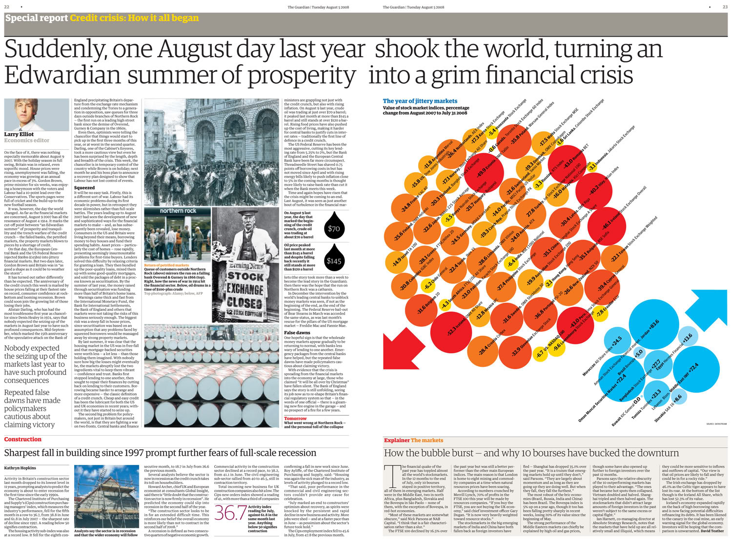 Guardian Infographic