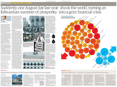 Final Major Project: Guardian Infographics