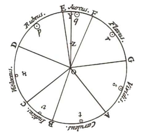 Manual del científico: Hazlo tú mismo: El disco de Newton
