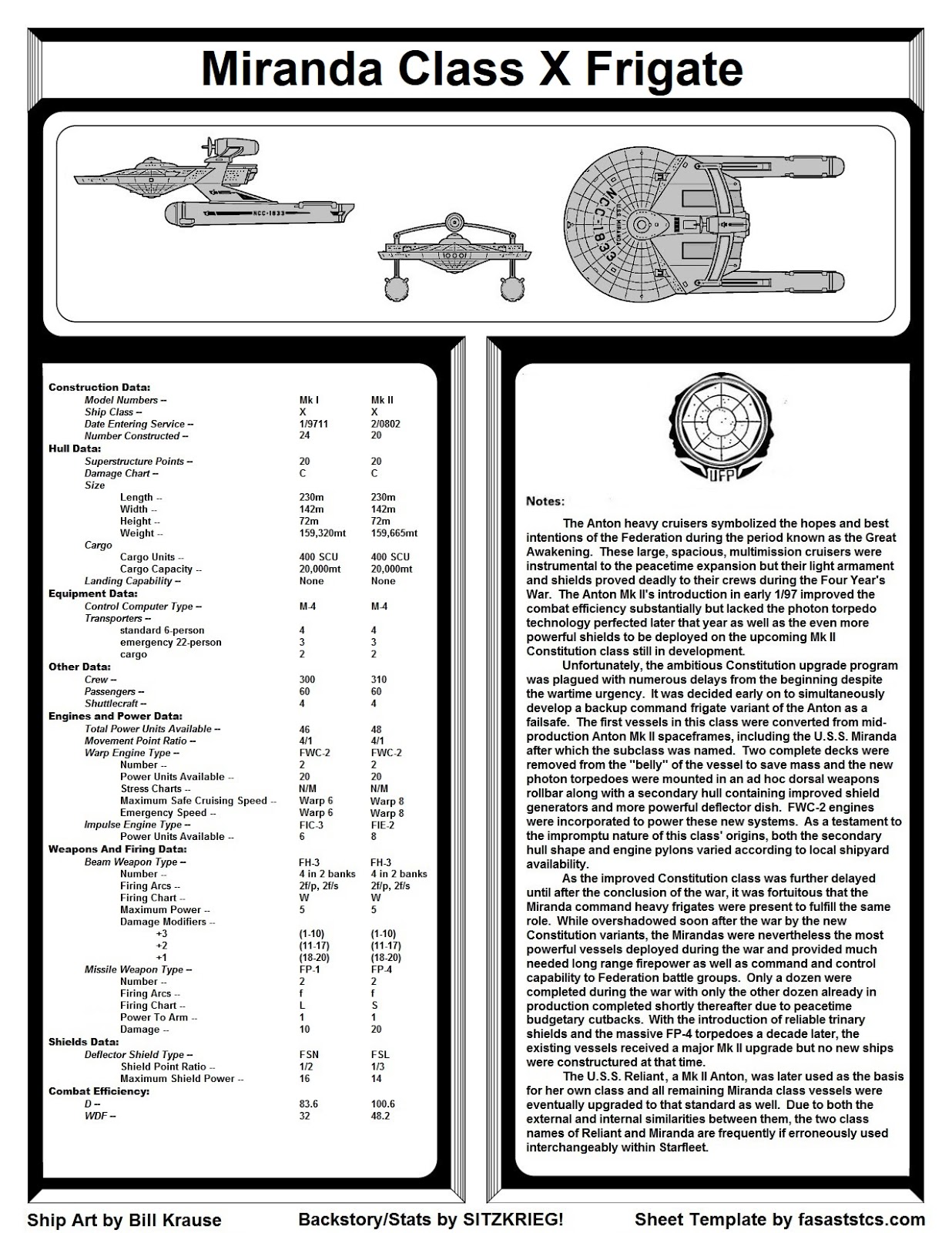 SITZKRIEG! Hobby Blog: Anton.. I mean Reliant.. No, Miranda Class!