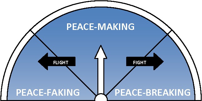 Entegral Solutions Company Blog: Blessed are the Peace Makers