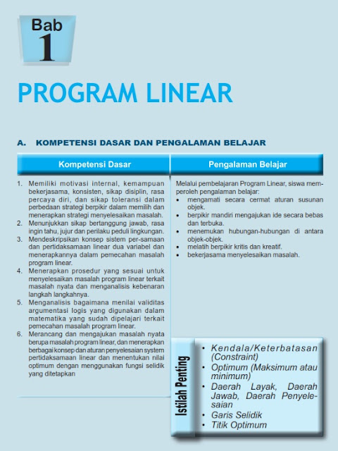 MATEMATIKA DI SMA: MATERI AJAR PROGRAM LINEAR KELAS 11 MATEMATIKA WAJIB