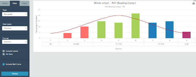 Edge News: Analysis of stanine and scale score results in Edge