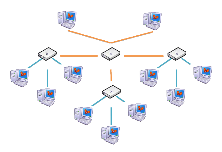 Red Anonima: Red Arbol