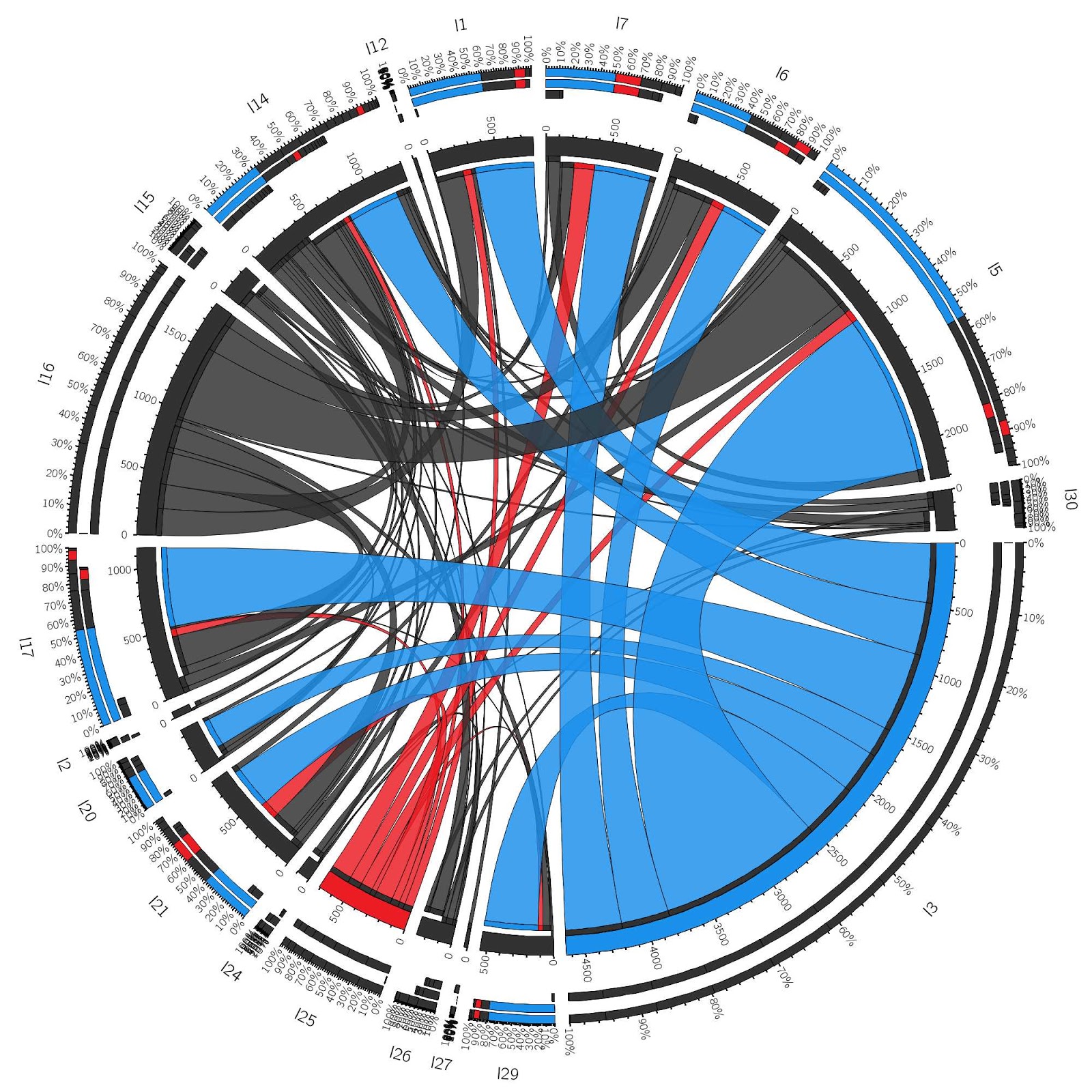 "Sound Morphology" (Bil Smith Composer): Circos: Disruptive New ...