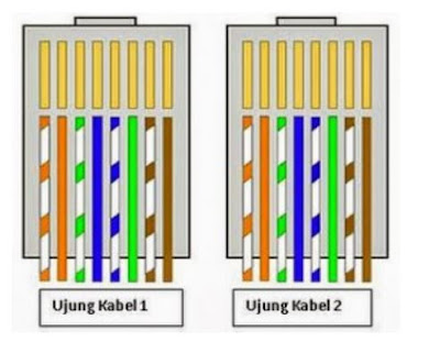 Crimping Kabel UTP Straigh dan Cross di RJ-45 | BELAJAR JADI TEKHNISI