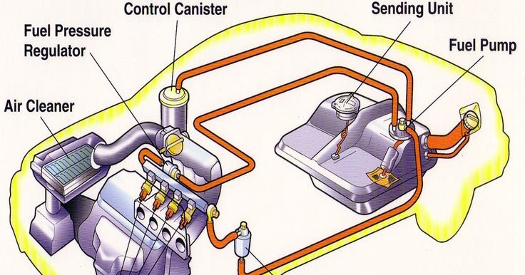 Mechanical Engineering: Fuel flow!!