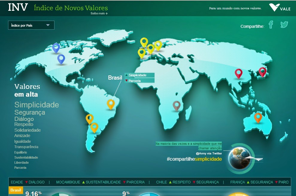 Cultura e Consumo: Índice de novos valores da Vale