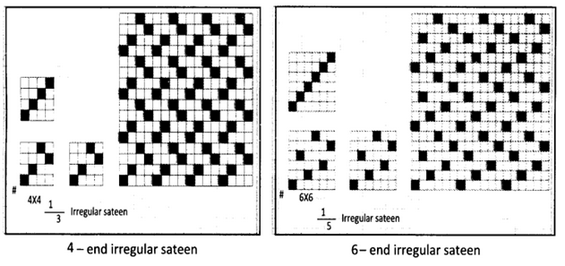 Yaa Sateen Weave - An Overview - TEXTILE FOR INSPIRATION