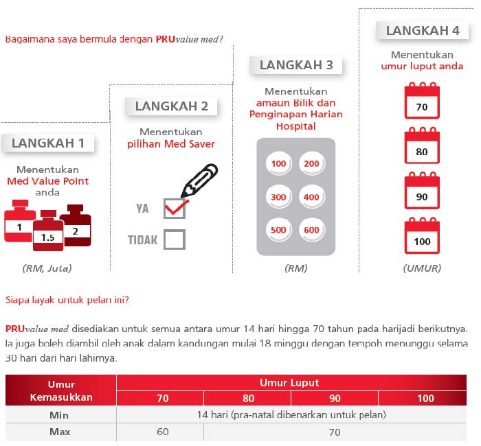 FULL PROTECTION WITH INVESTMENT MEDICAL CARD: PRU VALUE MED (AUTO ...
