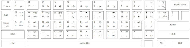 Activate Inscript Keyboard in Windows 7- English & Malayalam ...