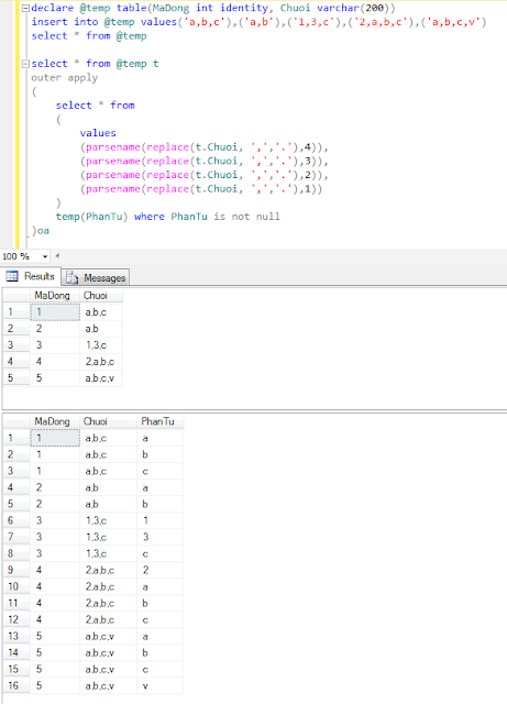 Hỏi Đáp SQL: Chuyển chuỗi thành dòng với hàm parsename()