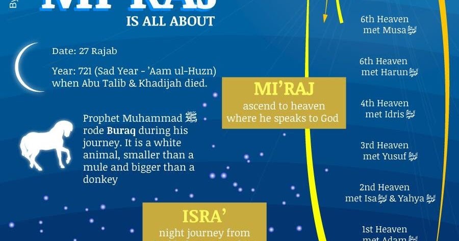 Mi'raj: The Most Amazing Night Journey | Islam From the Start