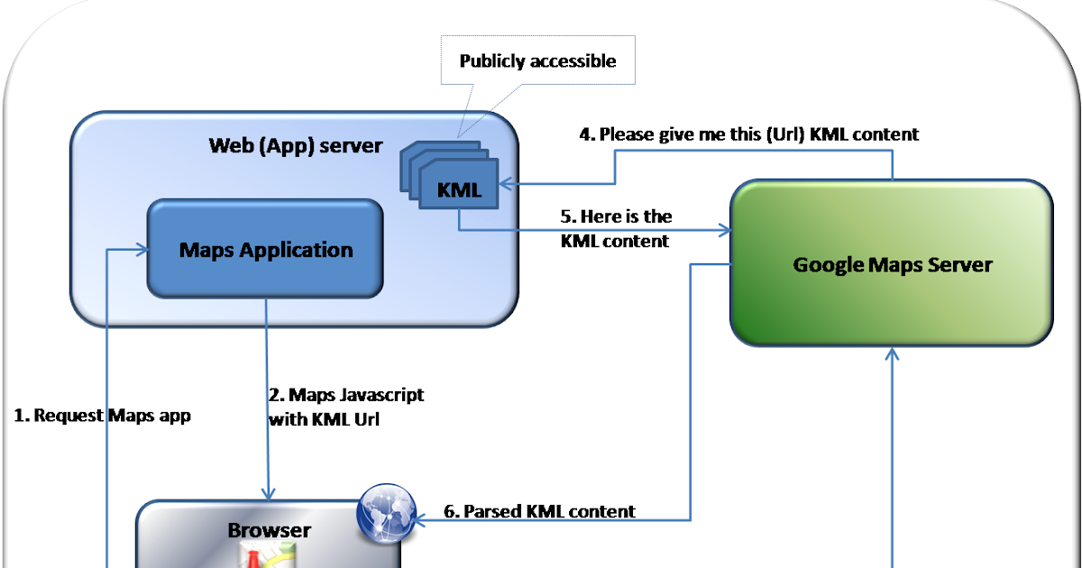 Technical Articles: Protect KML / KMZ Files from Unauthorized Access ...