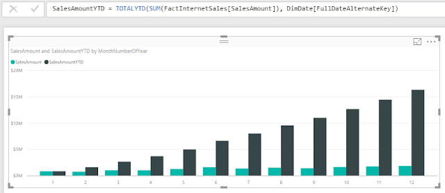 Dinesh's Blog :::: Being Compiled ::::: Power BI - Can we use DAX ...