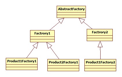 CoDejaVu: Que son los Patrones de Diseño