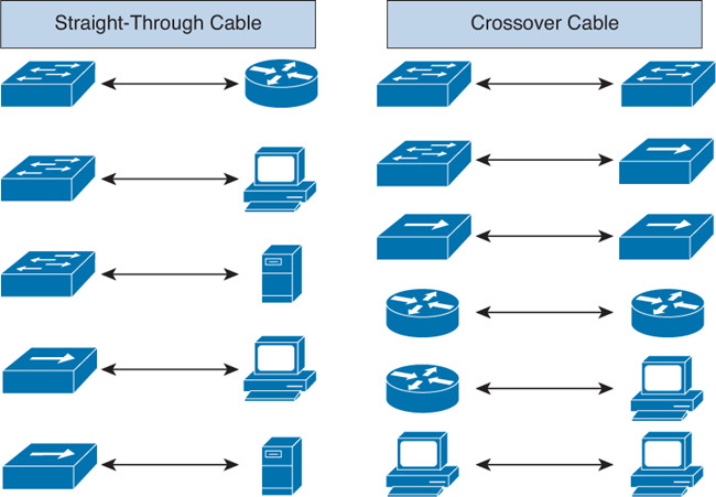 Kabel Straight & Cross - Pengertian, Susunan Kabel & Fungsinya - Studi ...