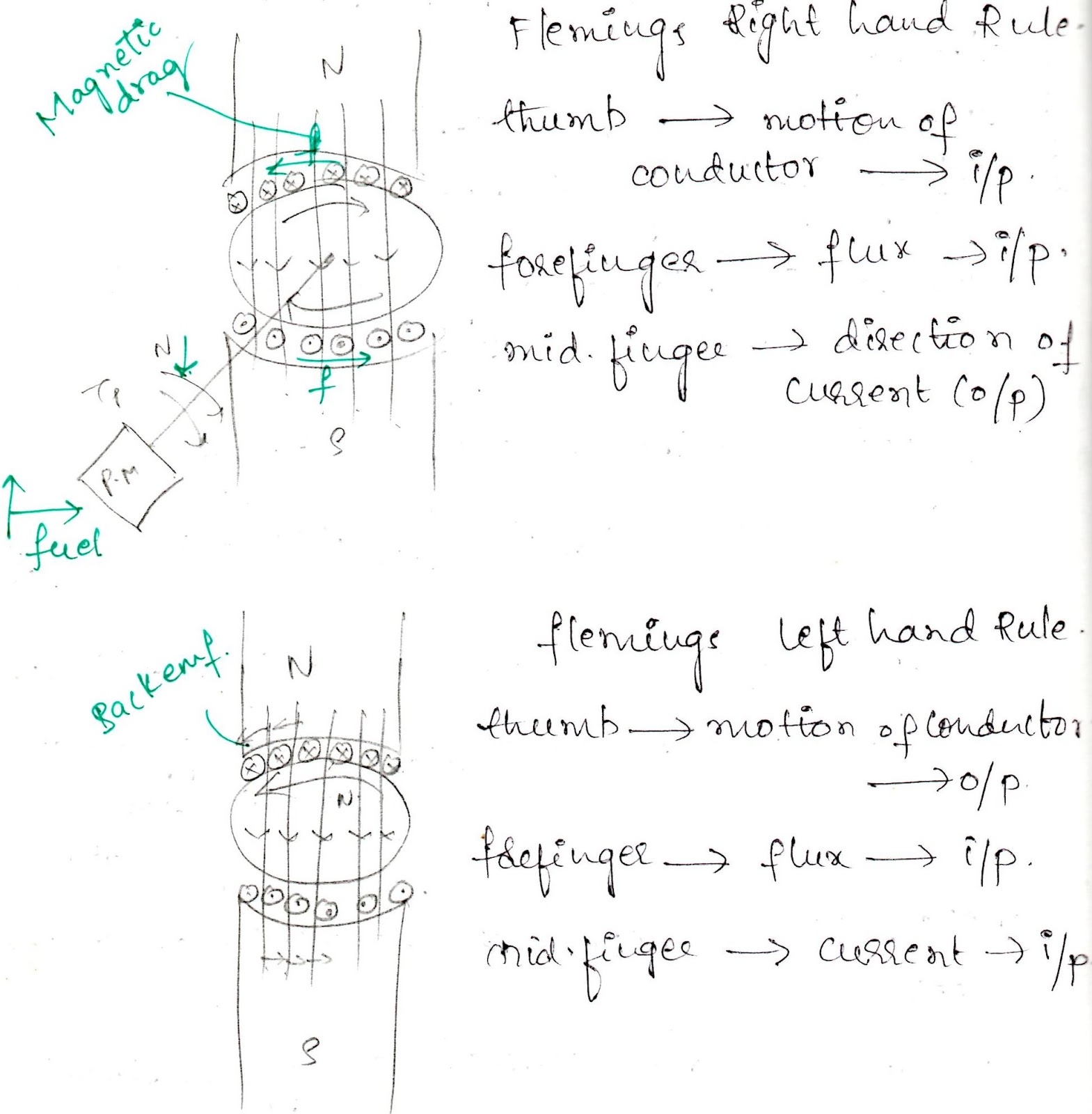 Engineering Notes: Electromechanical energy conversion - Electrical ...
