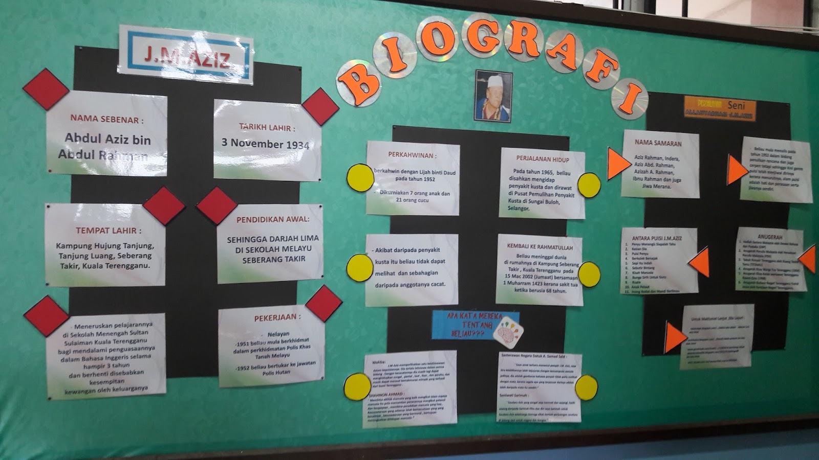 Pusat Sumber STARS: KOLEKSI SETEMPAT PSS HALINA ZAKARIA 2016