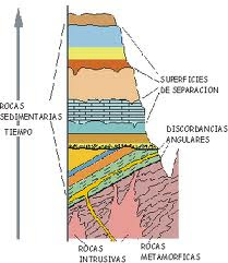 Facies y Asociaciones de Facies, Unidades Estratigráficas