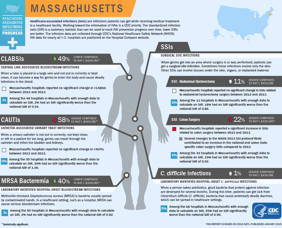 Patient Safety Blog - Lubin & Meyer PC: Tracking Infection Control in U ...