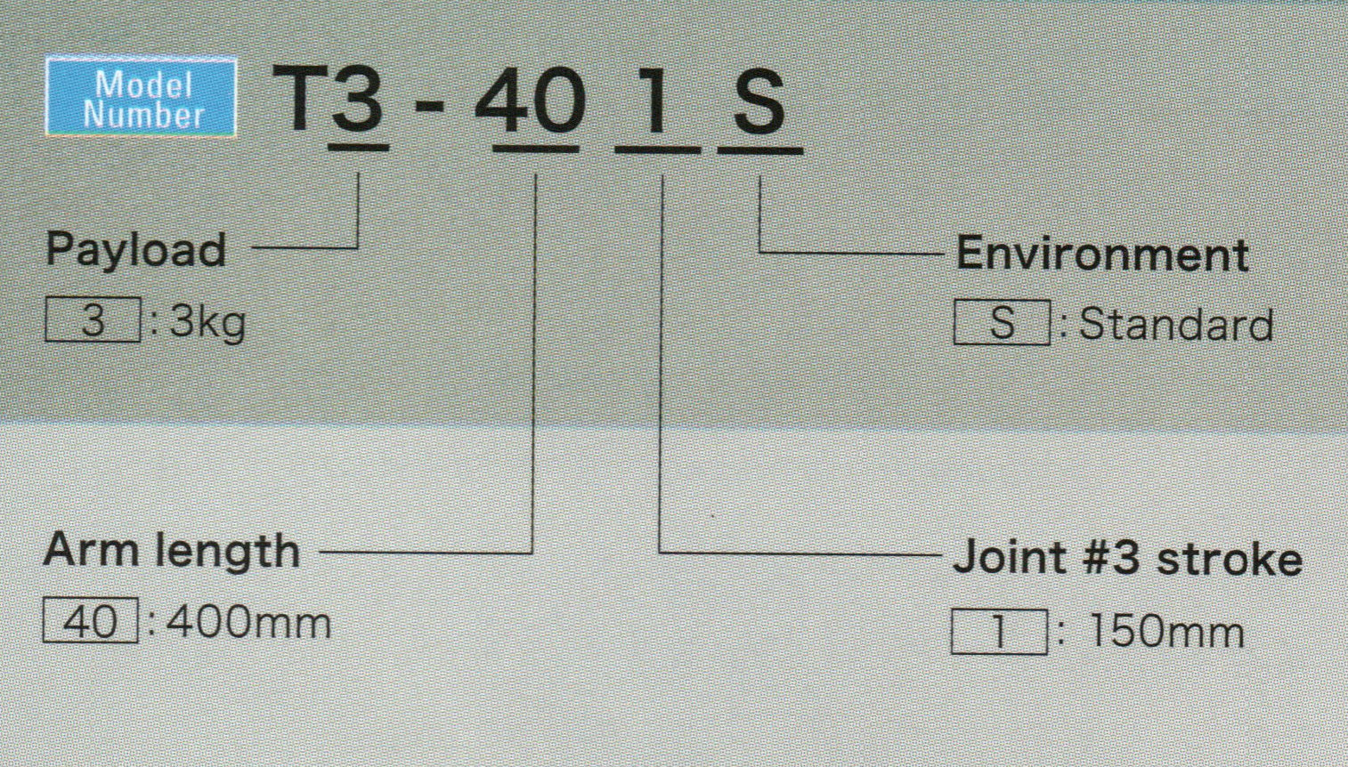 T3 Series EPSON Robots | Robotics University