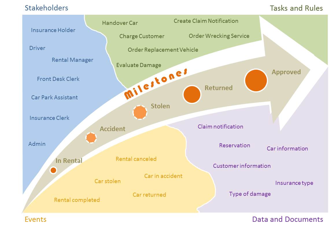 Inside BPM and SOA: New case management functionalities in Oracle BPM ...