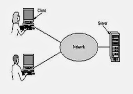 Pengertian Client Server Dan Peer To Peer | Komputer Techno