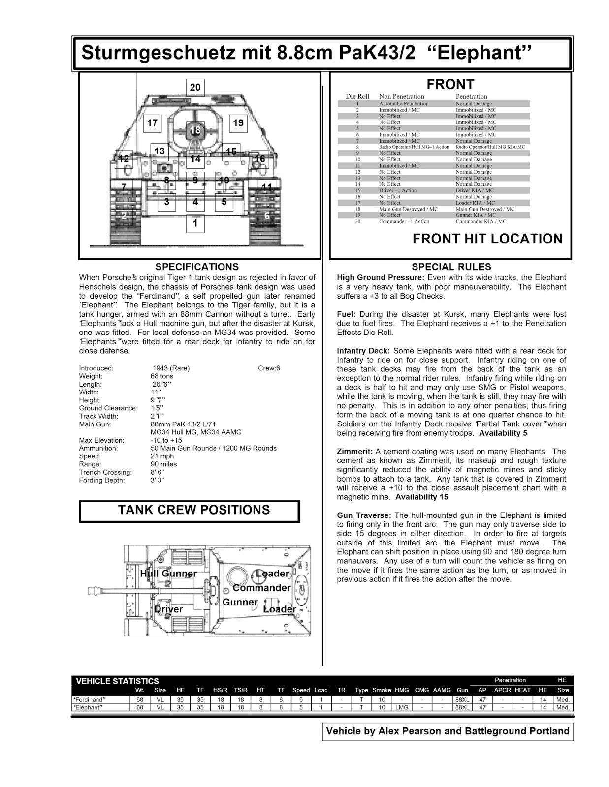 oldSarges Wargame and Model blog: Easy Eight Elephant Hit/Damage Chart