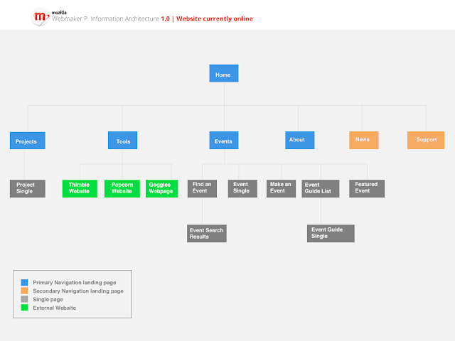 JESS KLEIN: Rethinking the Architecture of Webmaker