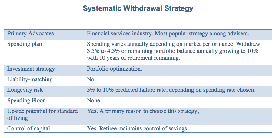 The Retirement Café: Untangling Retirement Strategies: Systematic ...