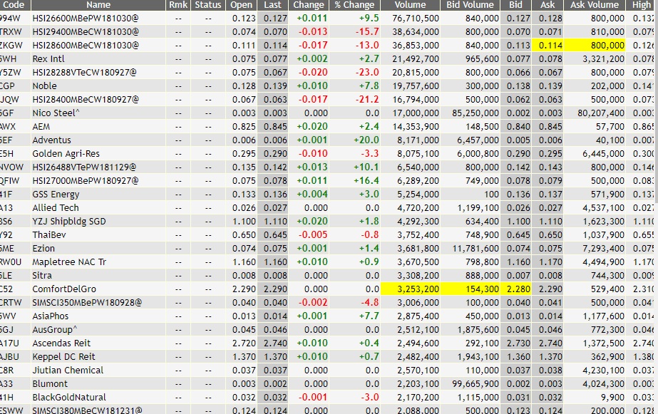 Stock Market Best-Kept Secrets: AEM - Frenzy Morning Buying