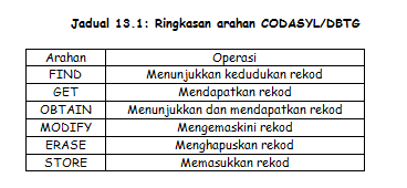 Time is Precious: E4161 : U12 : REKABENTUK MODEL PANGKALAN DATA RANGKAIAN